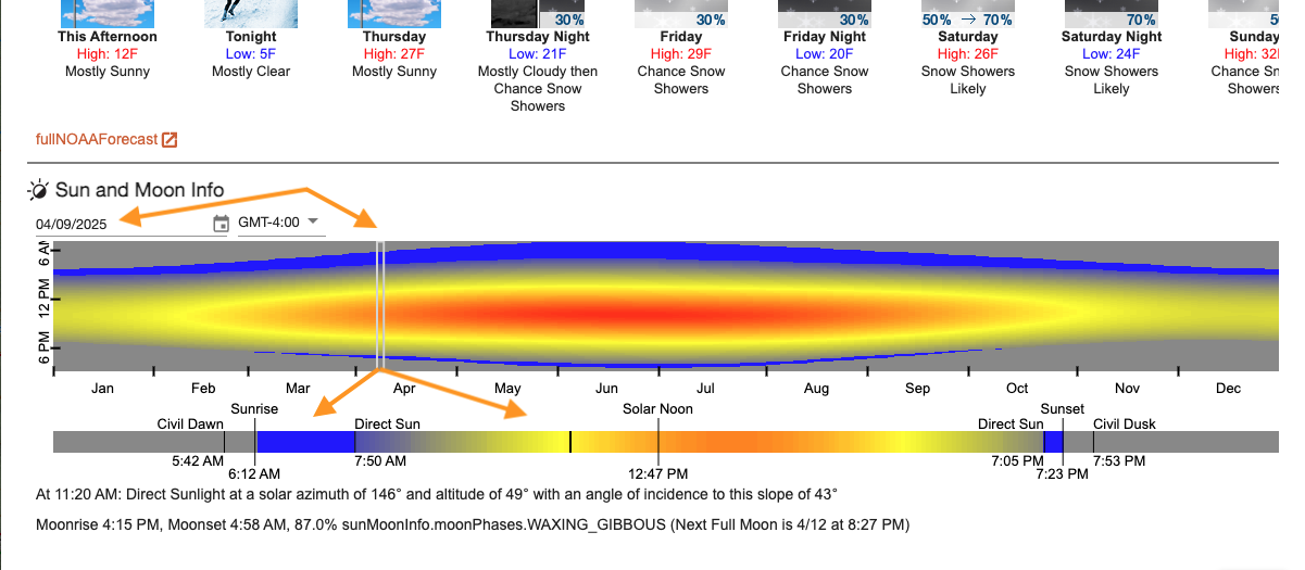 Measure Menu | CalTopo Training