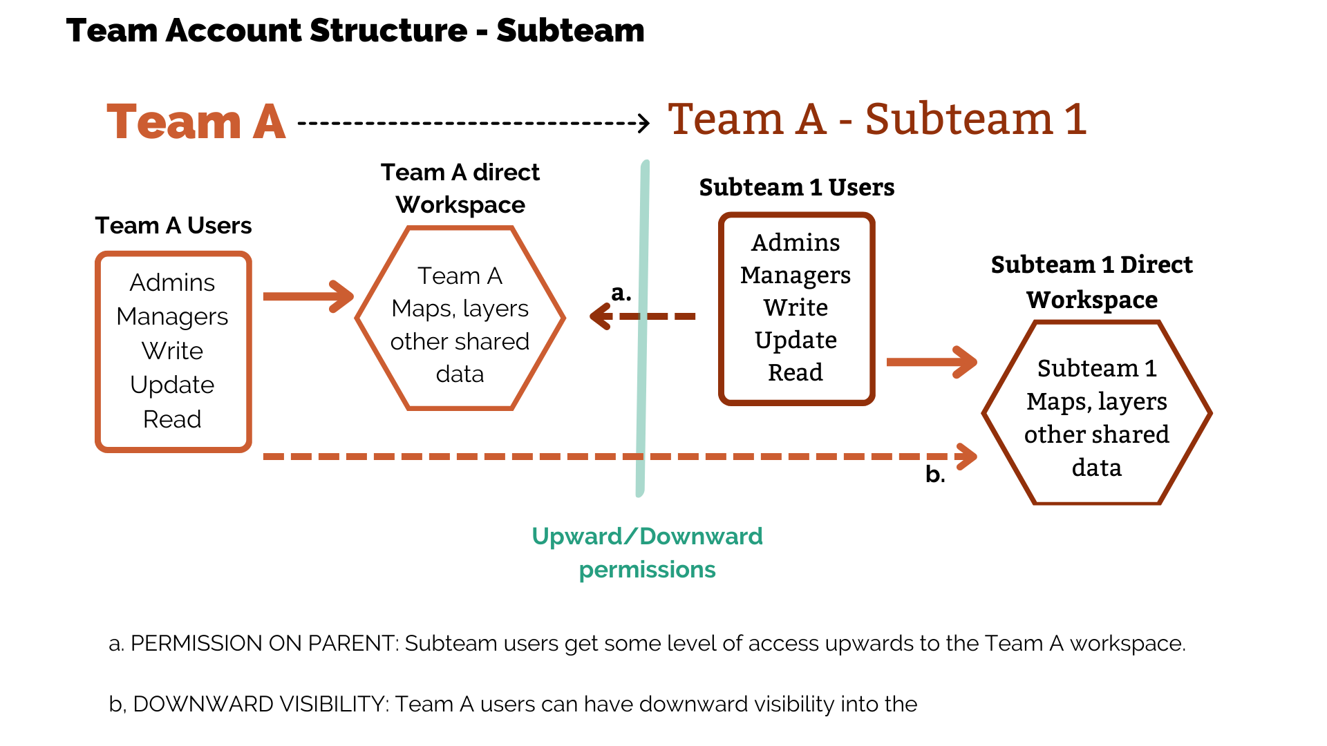 Sub-Teams | CalTopo Training