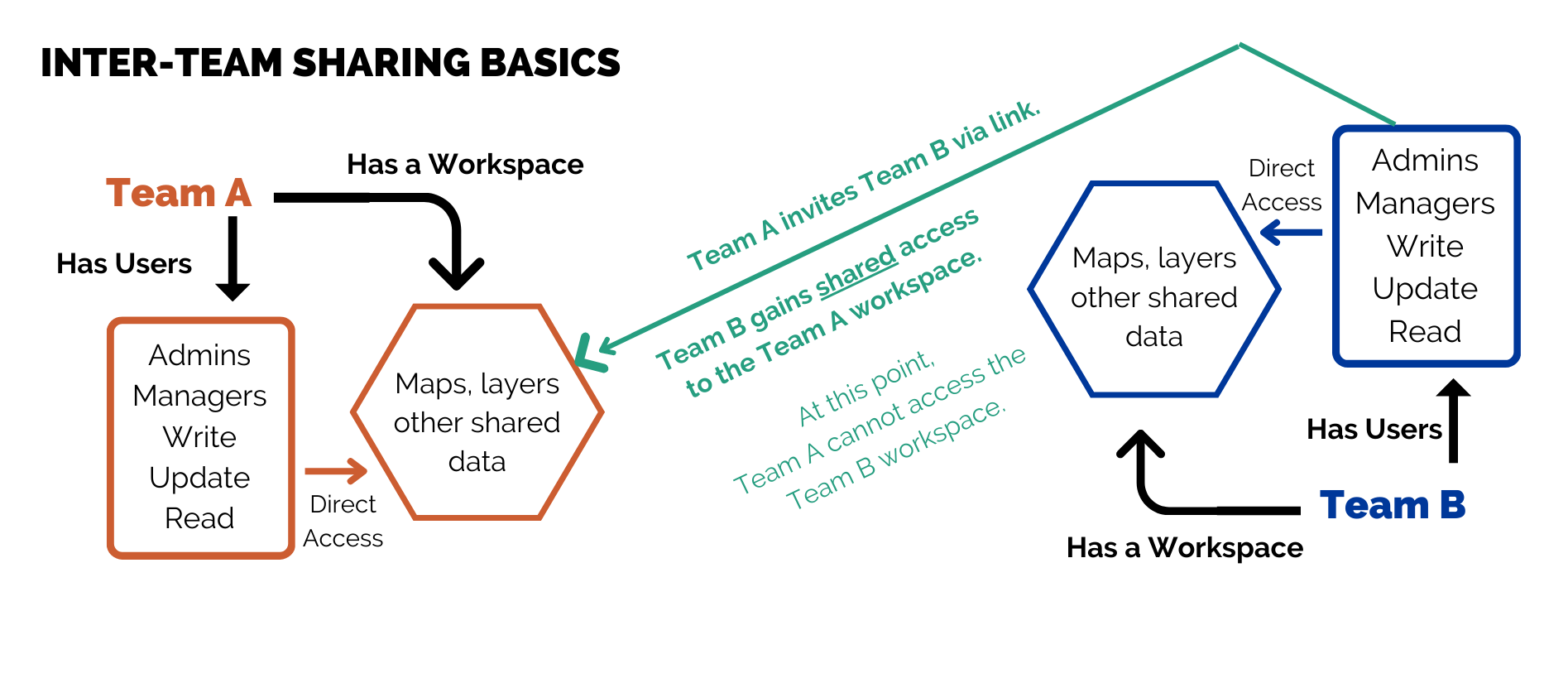 Team Collaboration | CalTopo Training